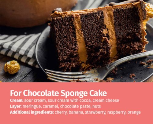 The Ultimate Cake Flavor Combinations Cheat Sheet – Cook It