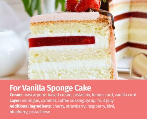 The Ultimate Cake Flavor Combinations Cheat Sheet – Cook It
