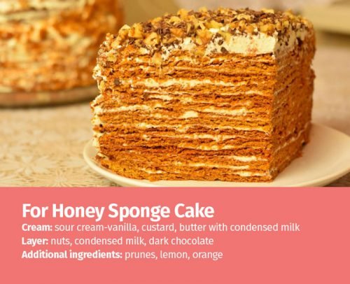 The Ultimate Cake Flavor Combinations Cheat Sheet – Cook It