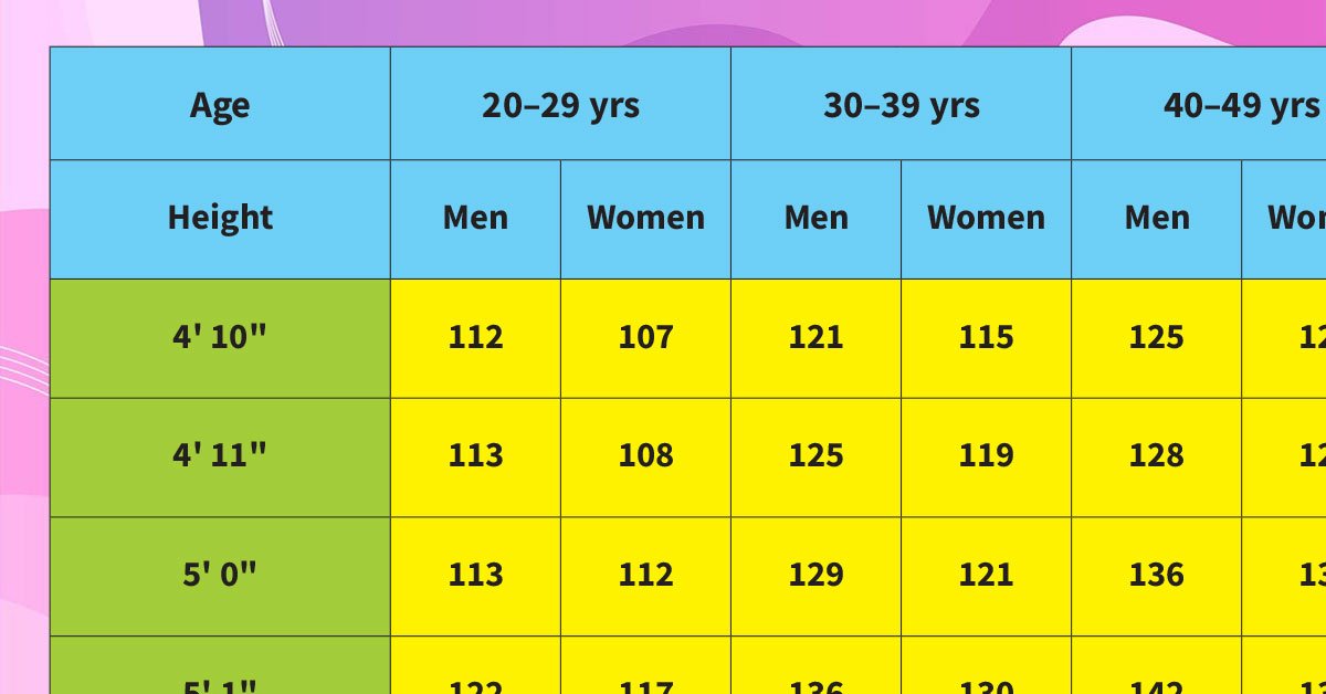 The Best Height To Weight Ratio At Different Ages Cook It The Best Height To Weight Ratio At Different Ages Cook It